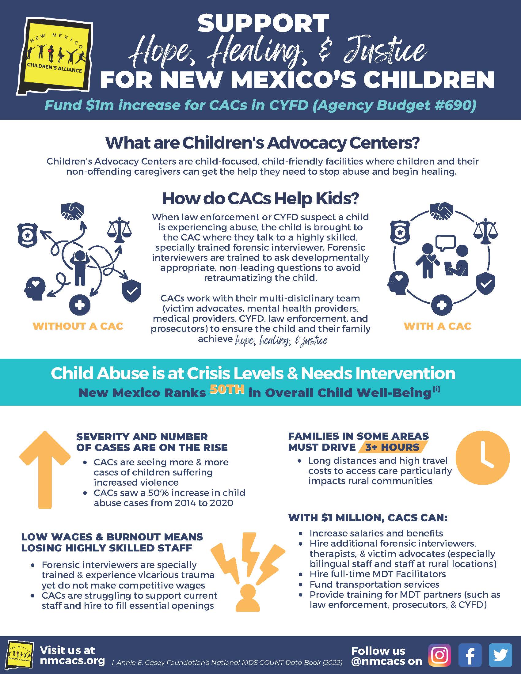 Legislative Priorities - NMCSAP